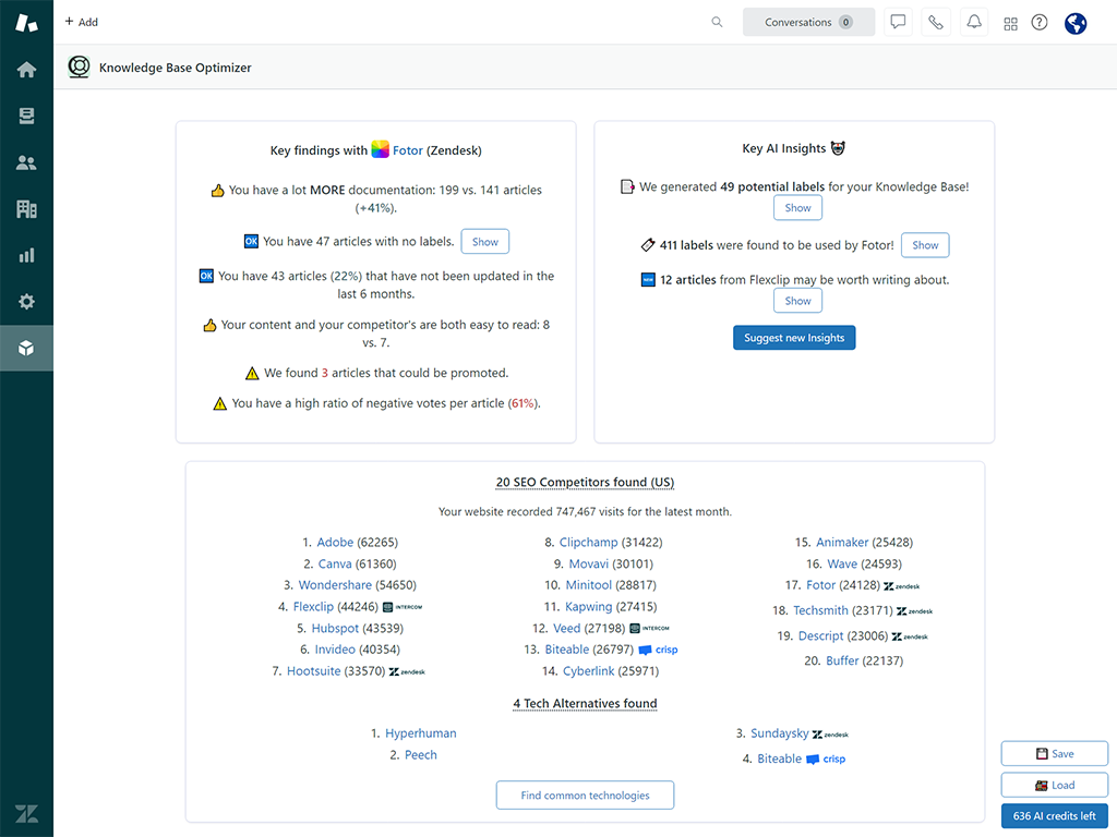 AI Knowledge Optimizer App Integration with Zendesk Support